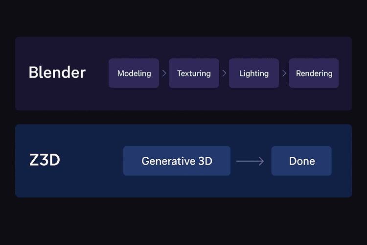 From Blender to Z3D - Rethinking the 3D Creation Workflow | Z3D